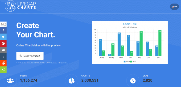 5+ Best Free and Paid Online Chart Tools in 2024: Visually Convey Your Ideas and Information ...